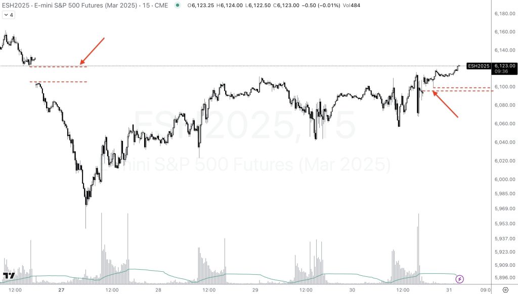 Why is GAP important in technical analysis? - Technical Analysis